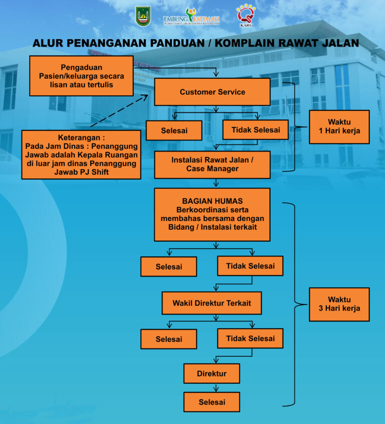 ALUR PENANGANAN PANDUAN / KOMPLAIN RAWAT JALAN – RSUD Embung Fatimah ...
